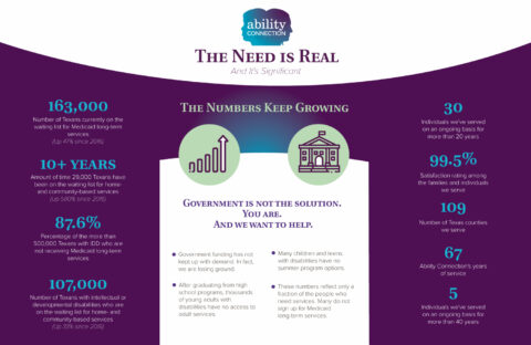 Get Involved | Ability Connection